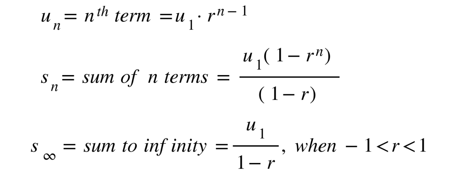 Complete Algebra Cheat Sheet & Formula Reference Guide – RevisionTown