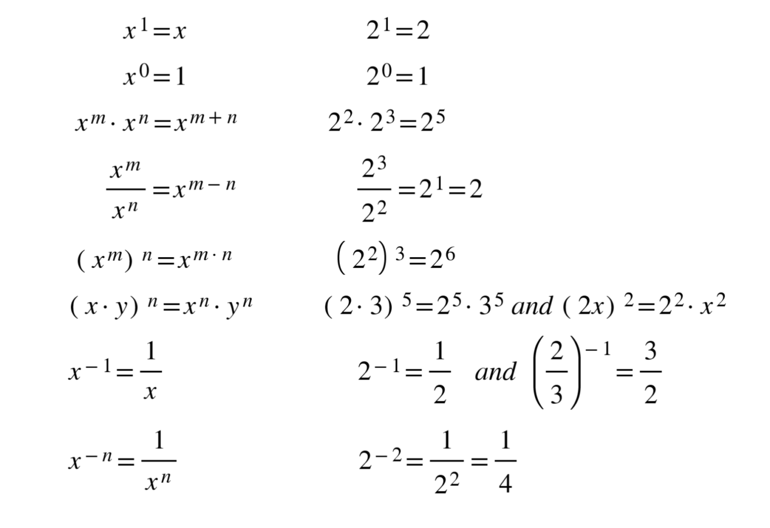 Exponents and Logarithms: Complete Study Notes, Rules & Formulae ...