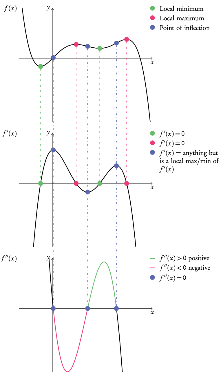 Turning points » RivisionTown