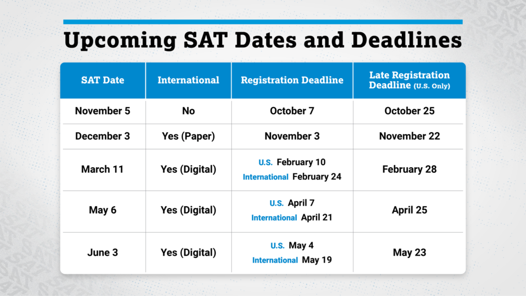 College Board International SAT Dates And Deadlines 2025 2026 Top College Board International SAT Dates And Deadlines 2025 2026 Top