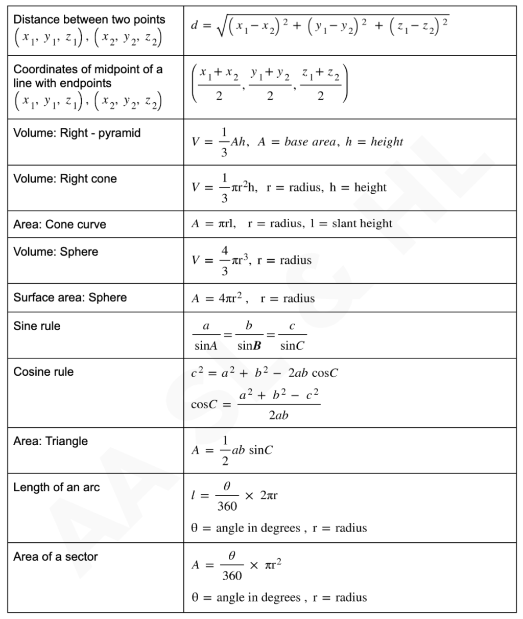 Geometry and Trigonometry Formulae AI SL & AI HL - Top Study Guide ...
