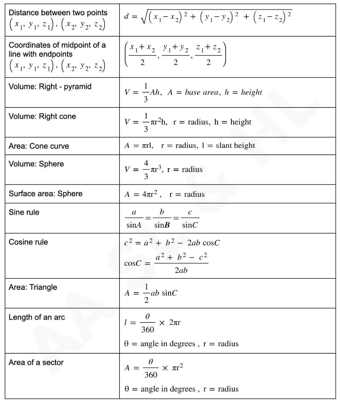 Geometry and Trigonometry Formulae AI SL & AI HL - Top Study Guide ...