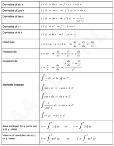 IB Mathematics – RivisionTown