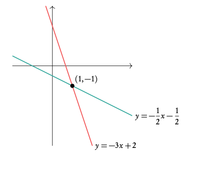 System of linear equations: Unique, infinite and no solutions - Top ...