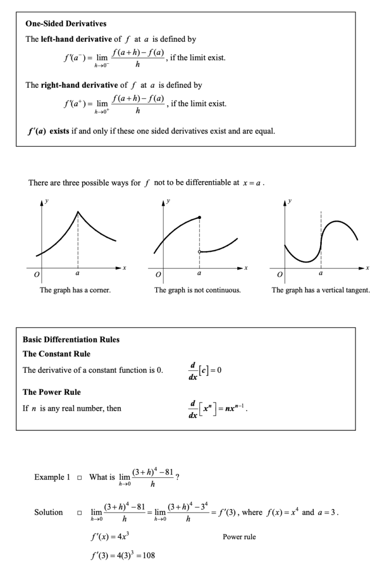 Definition of Derivatives and the Power Rule - Top Study Guide ...
