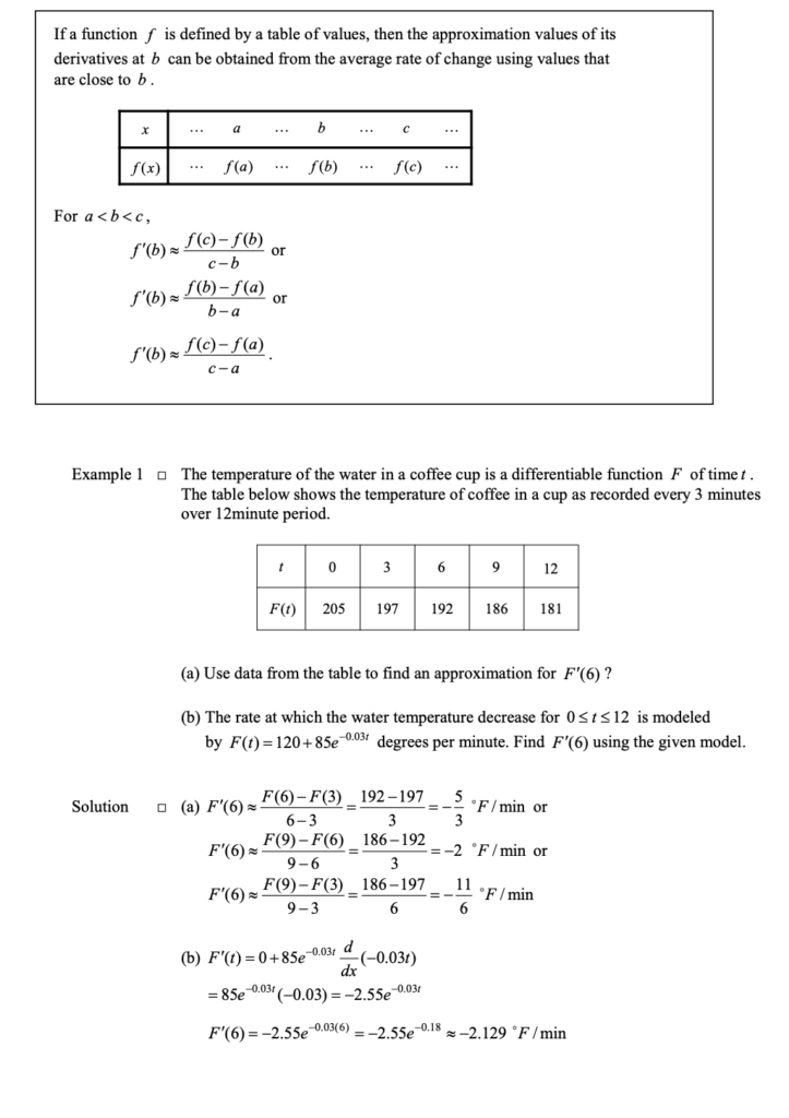 Approximating a Derivative – RevisionTown