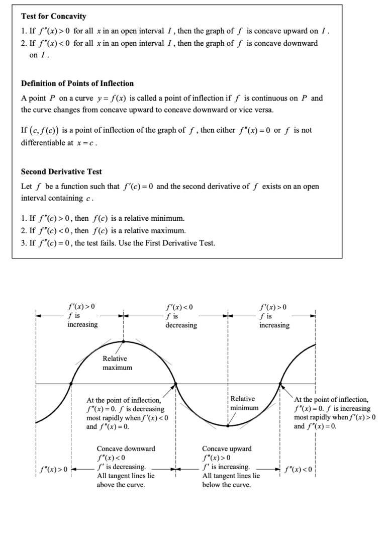 The Second Derivative Test – RevisionTown