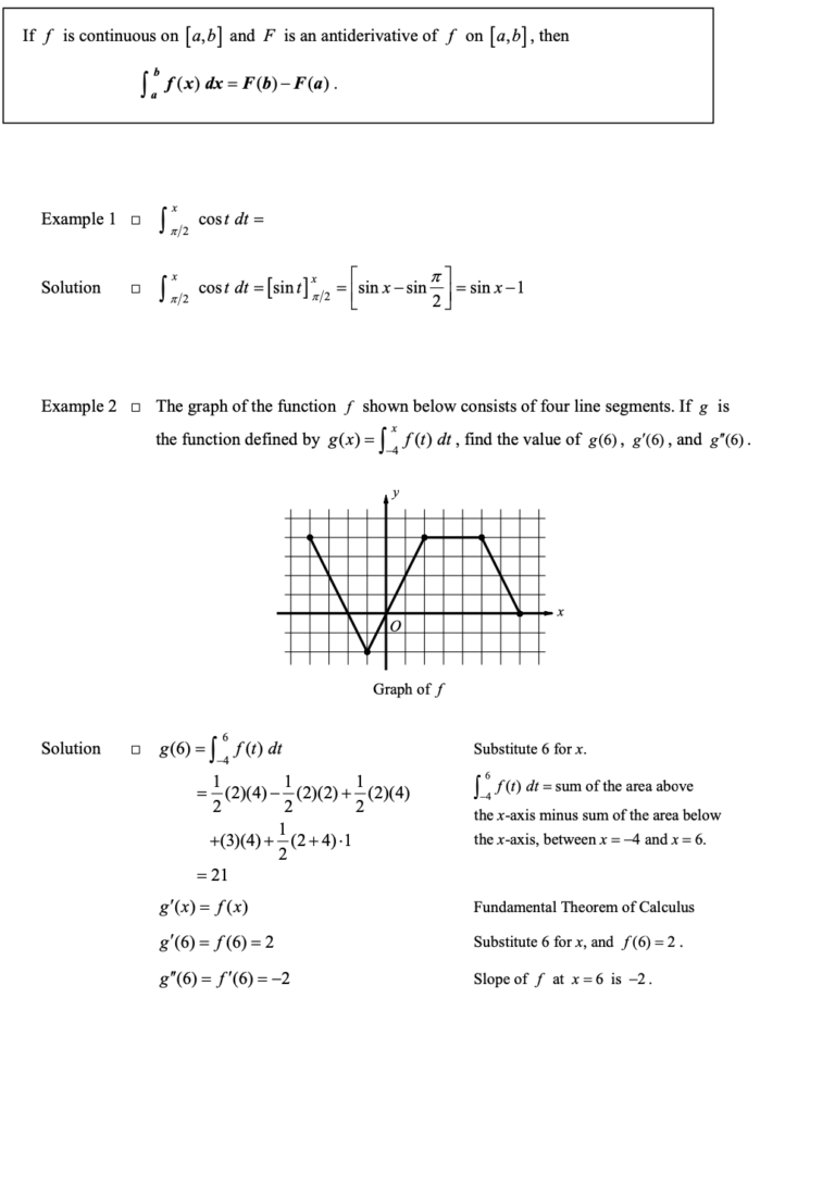 Fundamental Theorem Of Calculus Part 2 | RivisionTown