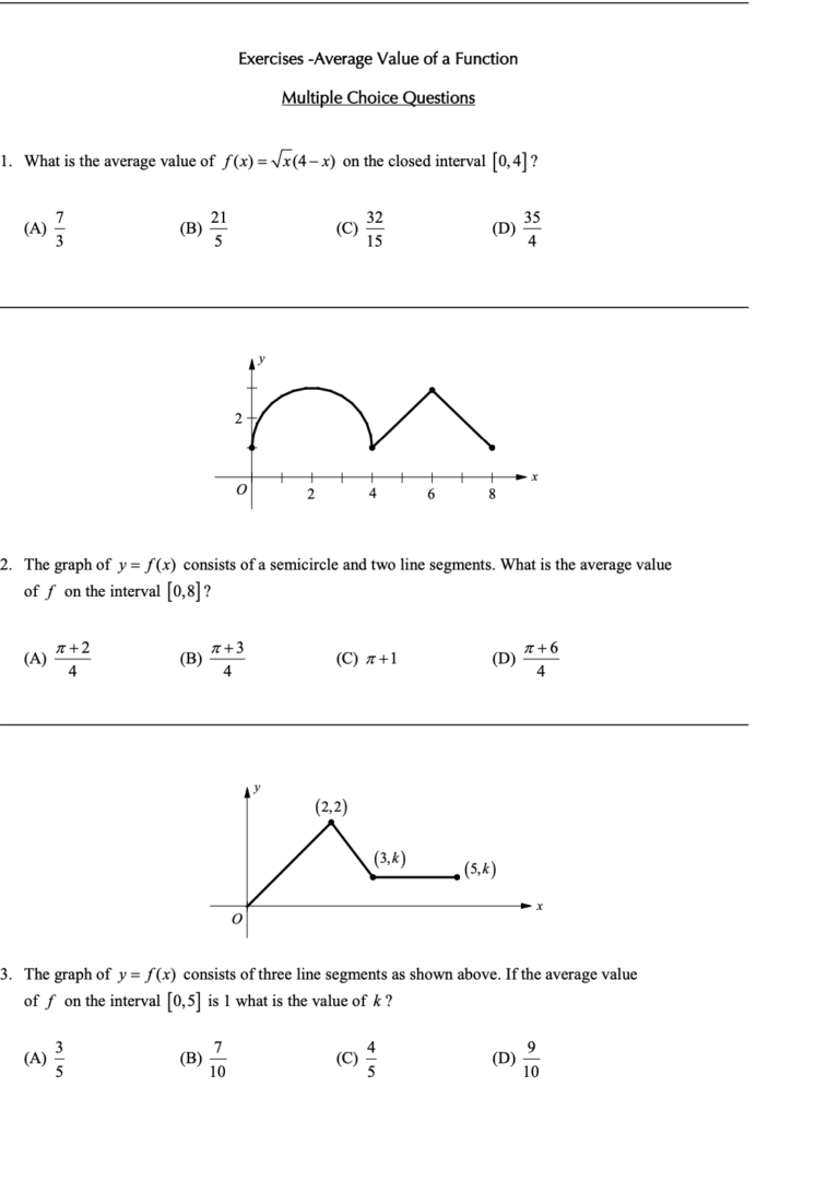 Average Value of a Function » RivisionTown