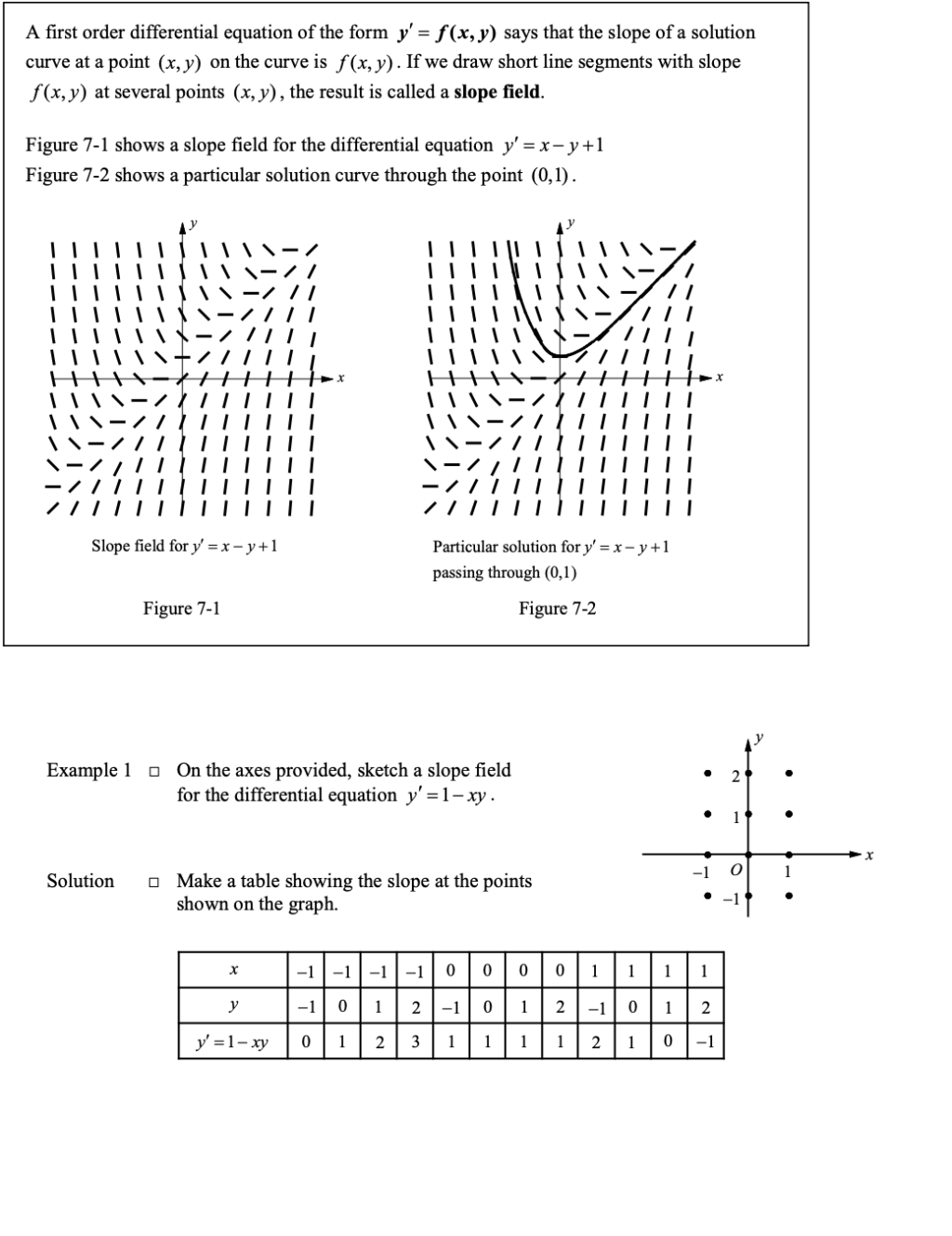Slope Field - Top Study Guide | RevisionTown