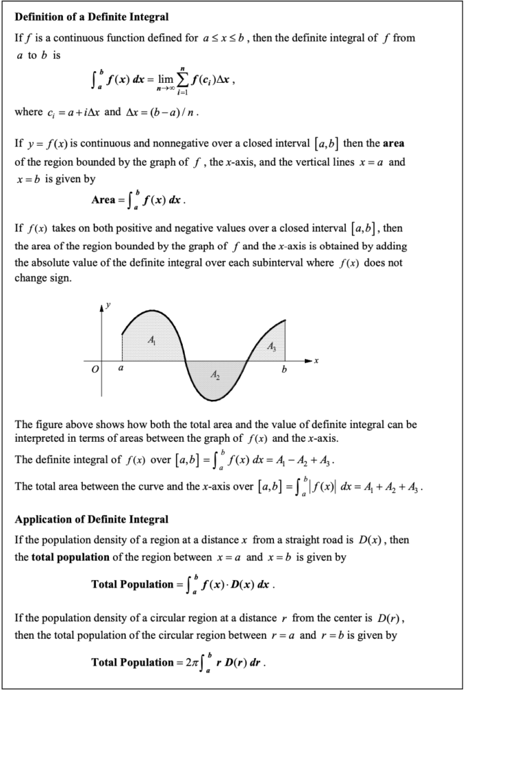 Definite Integrals, Area Under A Curve, And Application | RivisionTown