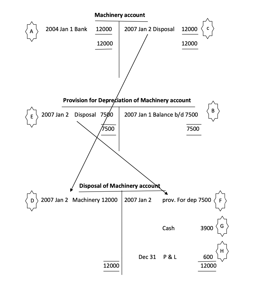 IGCSE Accounting – Syllabus, Topics & Study Guide | RevisionTown