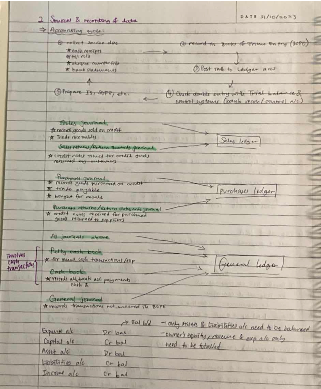 IGCSE Accounting (0452) notes – RevisionTown