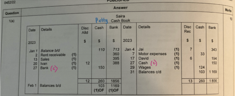 IGCSE Accounting (0452) notes - Top Study Guide | RevisionTown