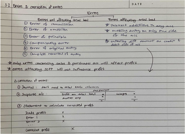 IGCSE Accounting (0452) notes - Top Study Guide | RevisionTown