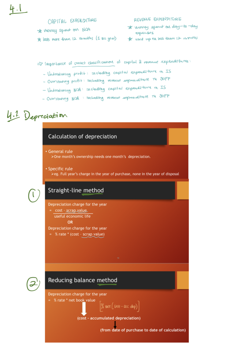 IGCSE Accounting (0452) notes – RevisionTown