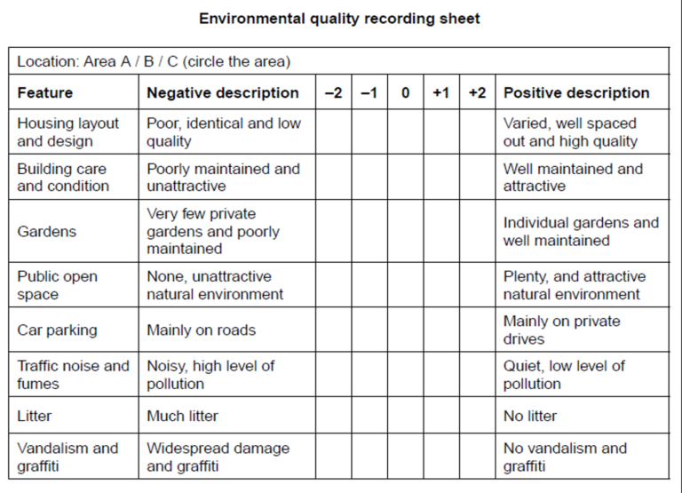 Environmental Quality Survey - Top Study Guide | RevisionTown