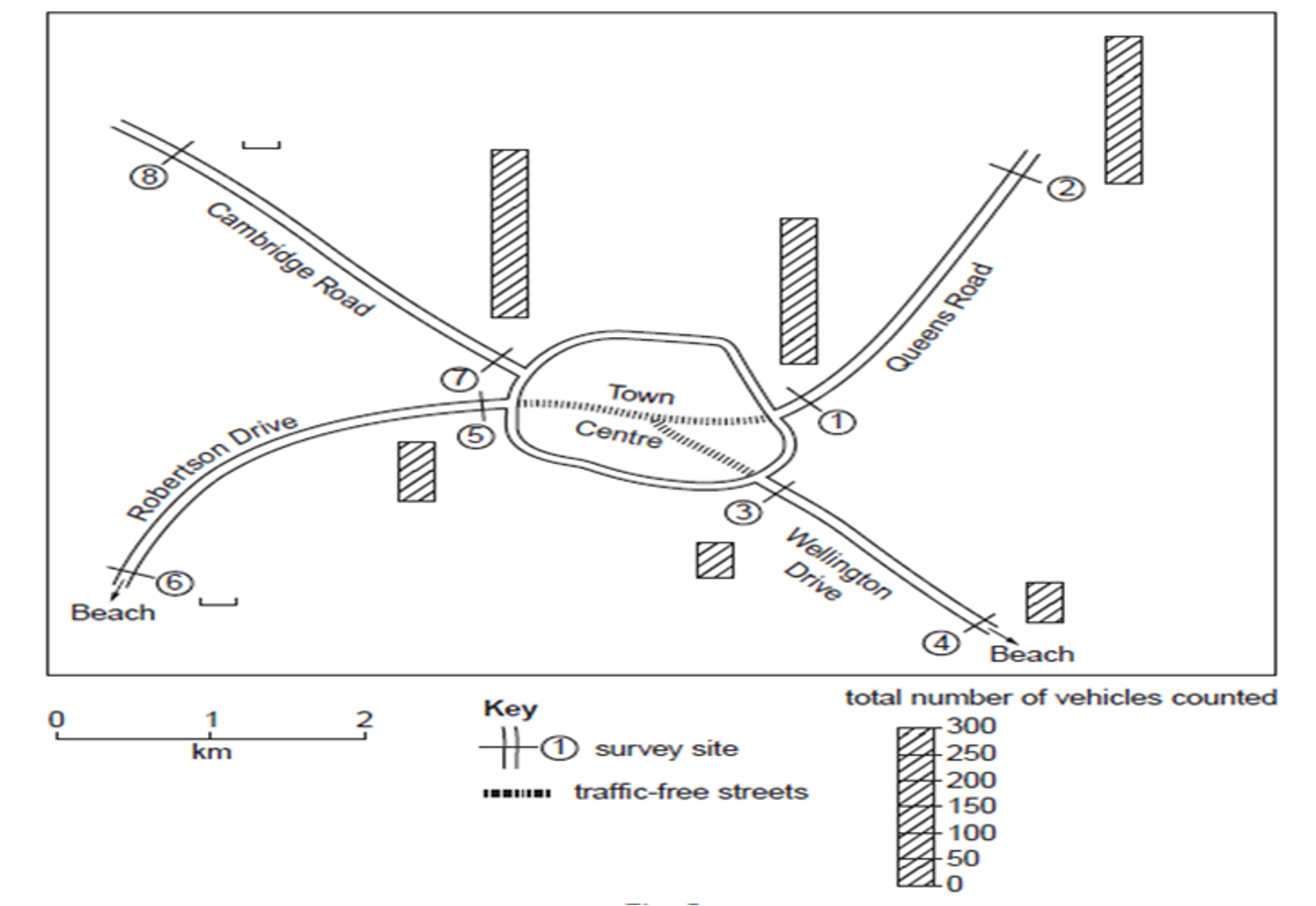 Traffic Count Geography - Top Study Guide | RevisionTown