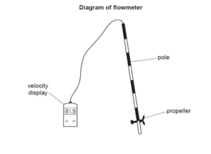 River Measurements - Top Study Guide | RevisionTown