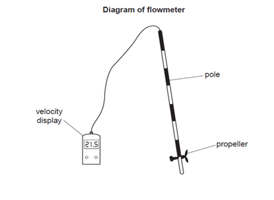 River Measurements - Top Study Guide | RevisionTown