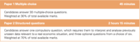 Example Candidate Responses (Economics 0455) – RevisionTown