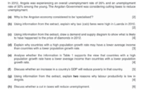 Example Candidate Responses (Economics 0455) – RevisionTown