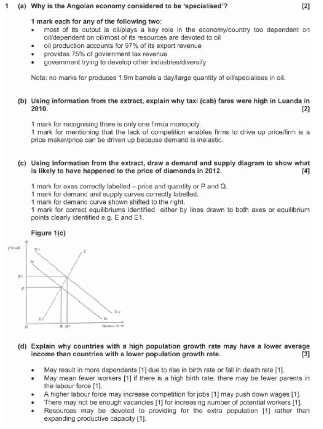 Example Candidate Responses (Economics 0455) – RevisionTown