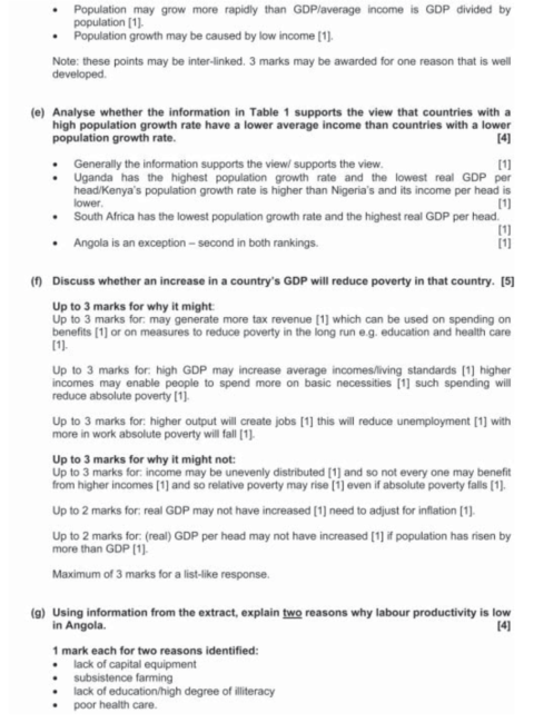 Example Candidate Responses (Economics 0455) – RevisionTown