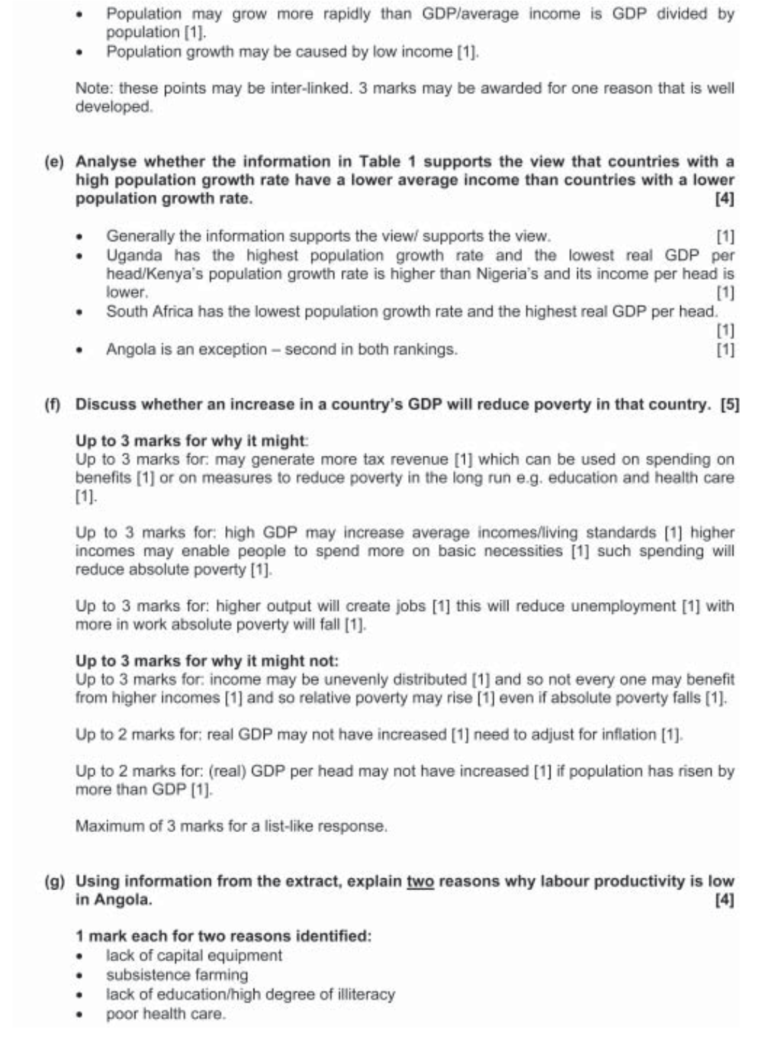 Example Candidate Responses (Economics 0455) – RevisionTown