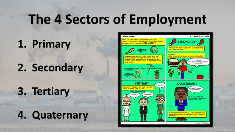 Industry Geography – Factors Affecting Industry Location | RevisionTown ...