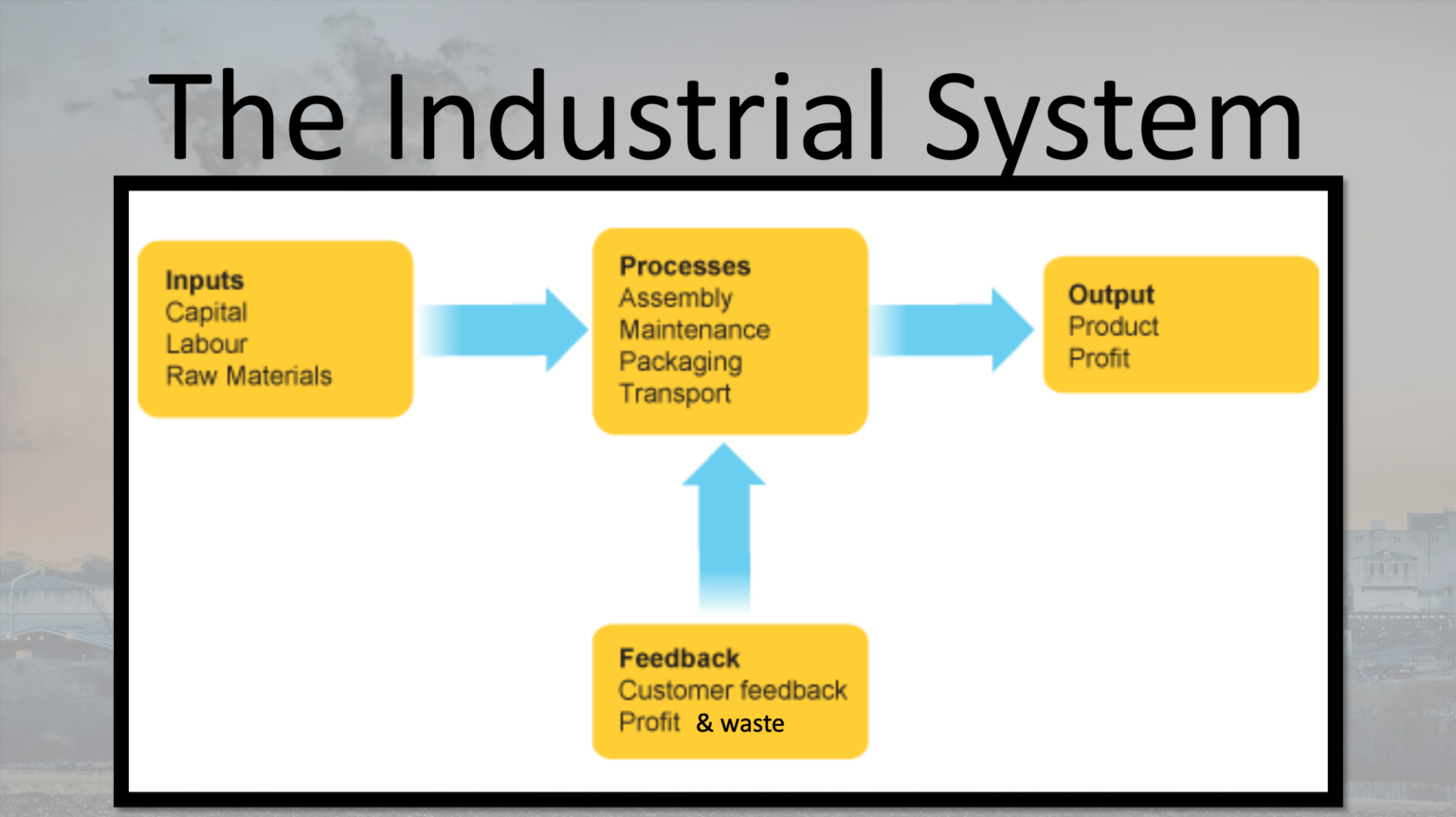 Industry Geography – Factors Affecting Industry Location | RevisionTown ...