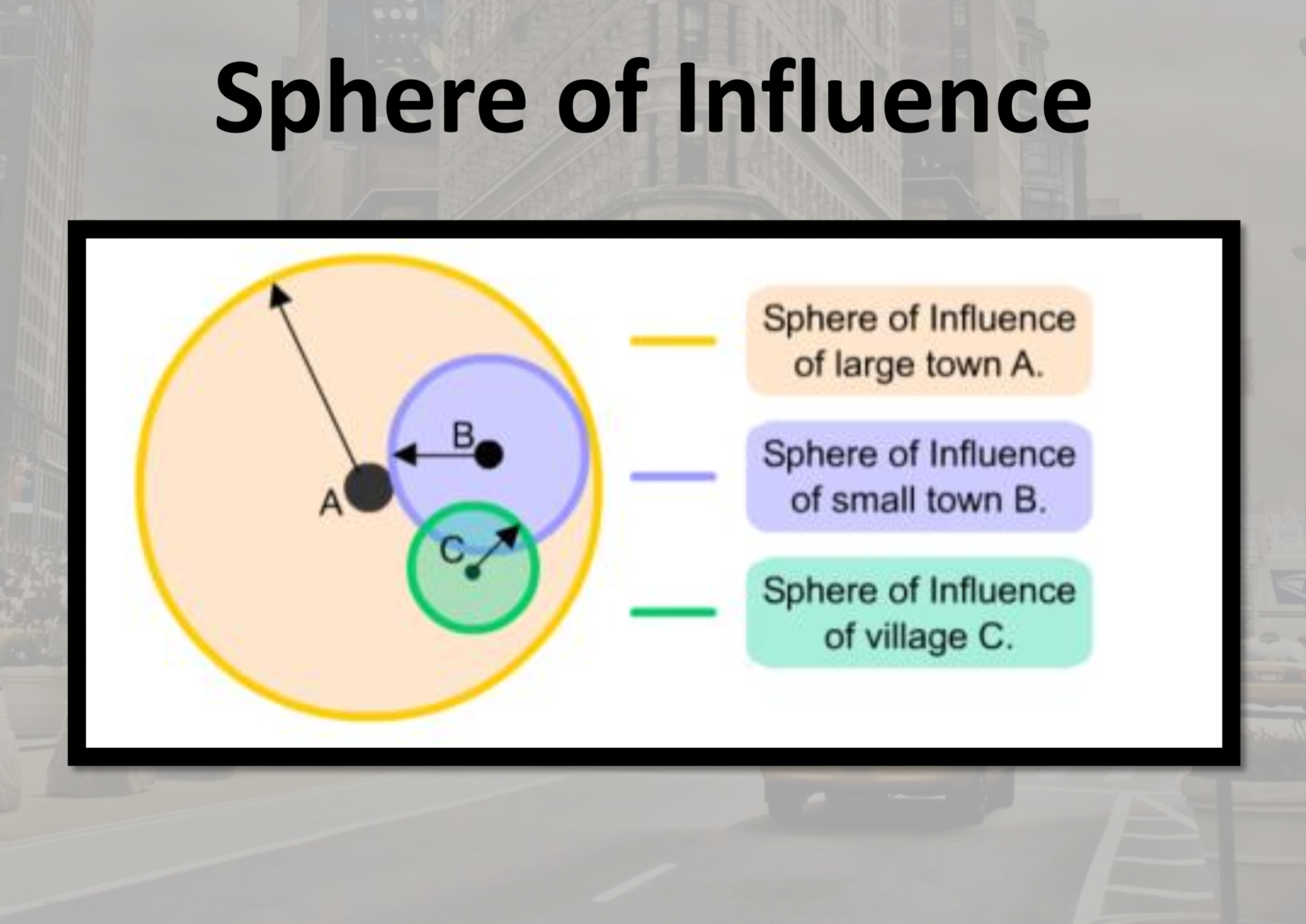 Settlement Geography – IGCSE & IB Notes | RevisionTown