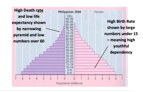 Geography Paper 2 IGCSE Skills Revision Booklet - Top Study Guide ...