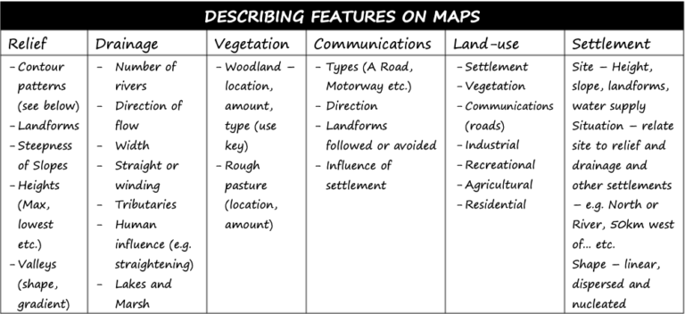 Geography Paper 2 IGCSE Skills Revision Booklet – RevisionTown