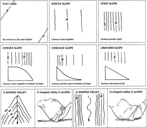 Geography Paper 2 IGCSE Skills Revision Booklet – RevisionTown