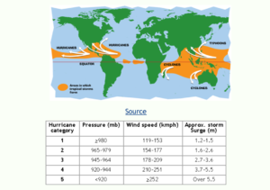IGCSE Resources – Edexcel IGCSE Geography – Notes - Top Study Guide ...