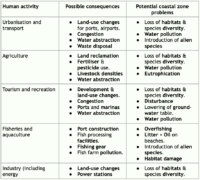 IGCSE Resources – Edexcel IGCSE Geography – Notes - Top Study Guide ...