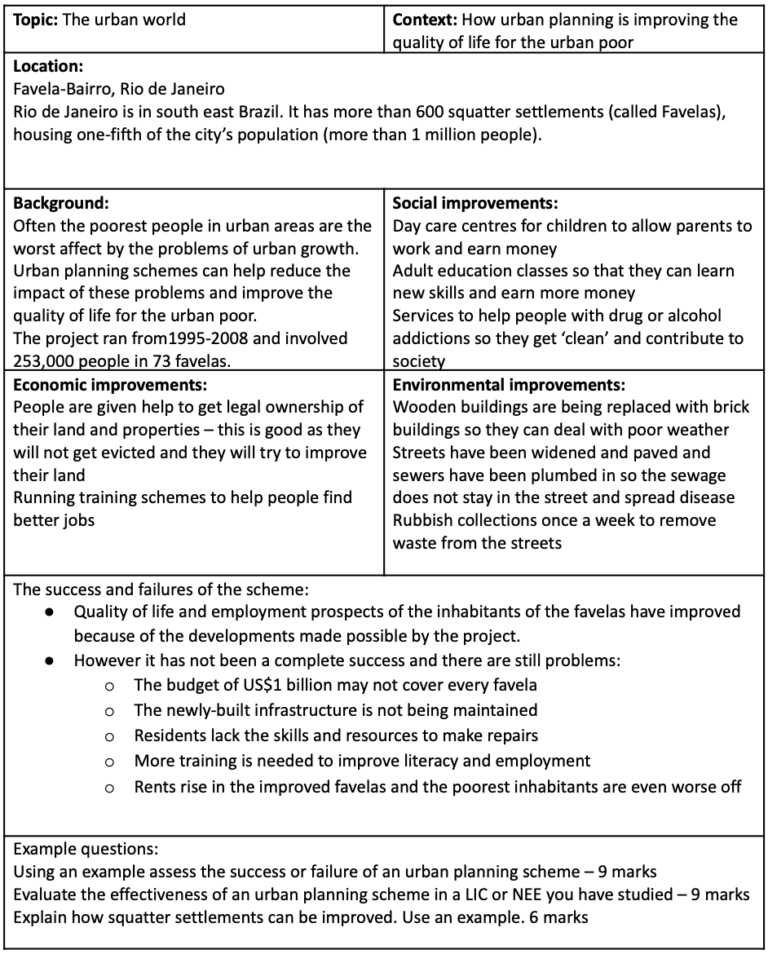 Human Geography Case Study – RevisionTown