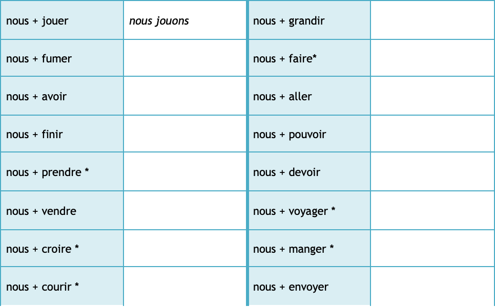 French Imparfait Imperfect Tenses – RevisionTown