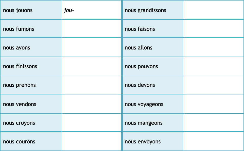 French Imparfait Imperfect Tenses - Top Study Guide | RevisionTown