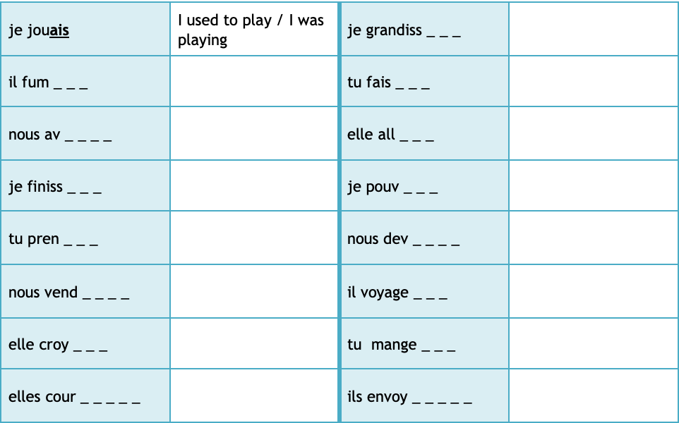 French Imparfait Imperfect Tenses - Top Study Guide | RevisionTown