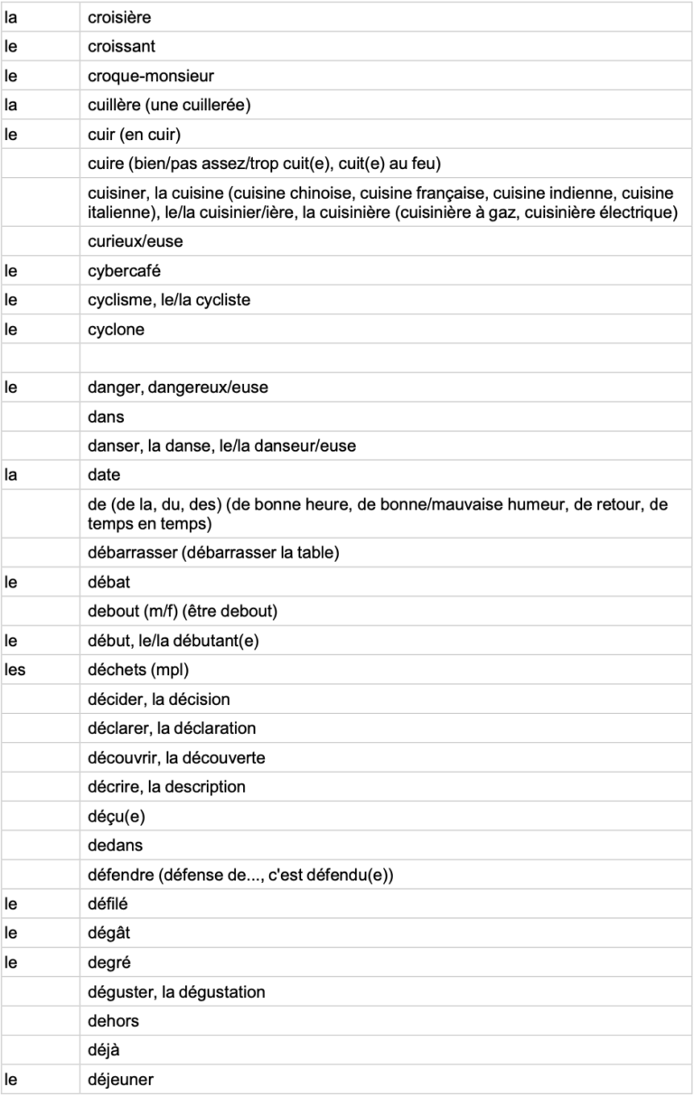 IGCSE French Minimum Core Vocabulary - Top Study Guide | RevisionTown