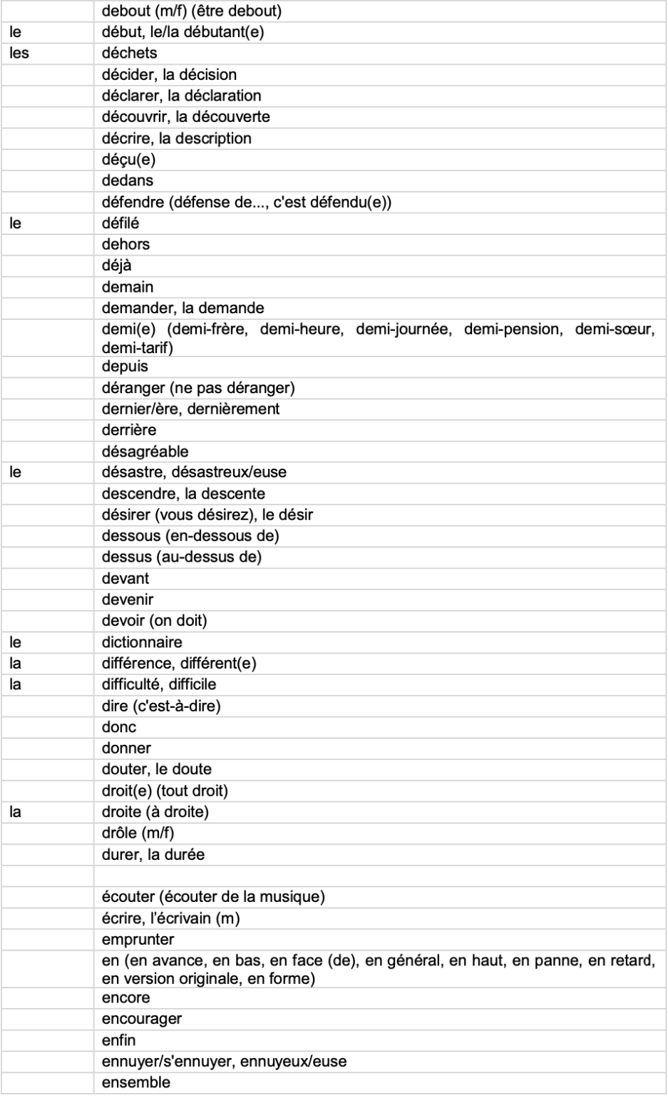 IGCSE French Minimum Core Vocabulary by Topic – RevisionTown