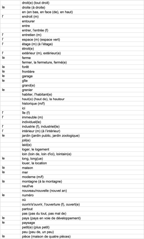 IGCSE French Minimum Core Vocabulary by Topic - Top Study Guide ...