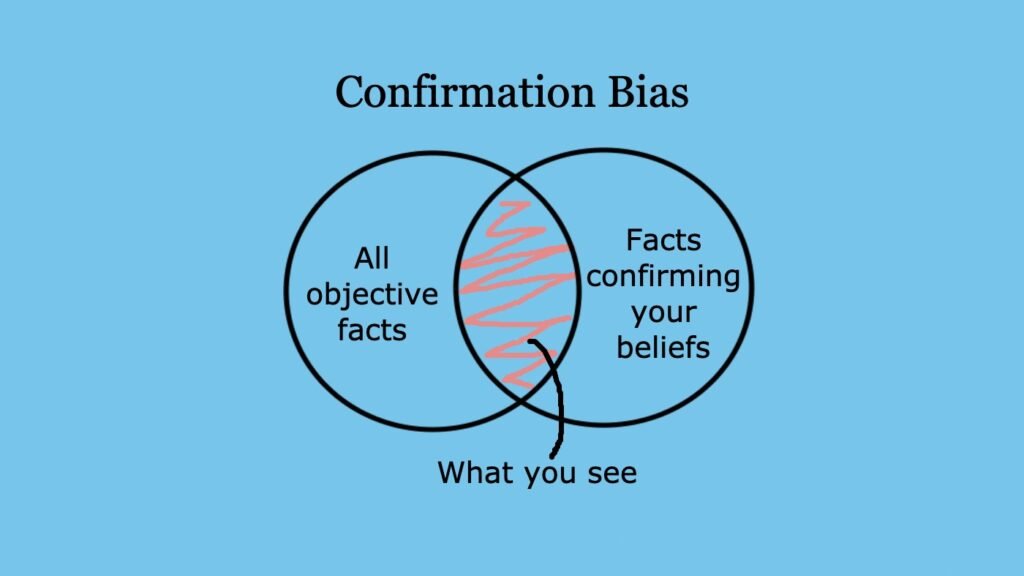 What Is Confirmation Bias: Unraveling the Hidden Forces That Shape Our ...