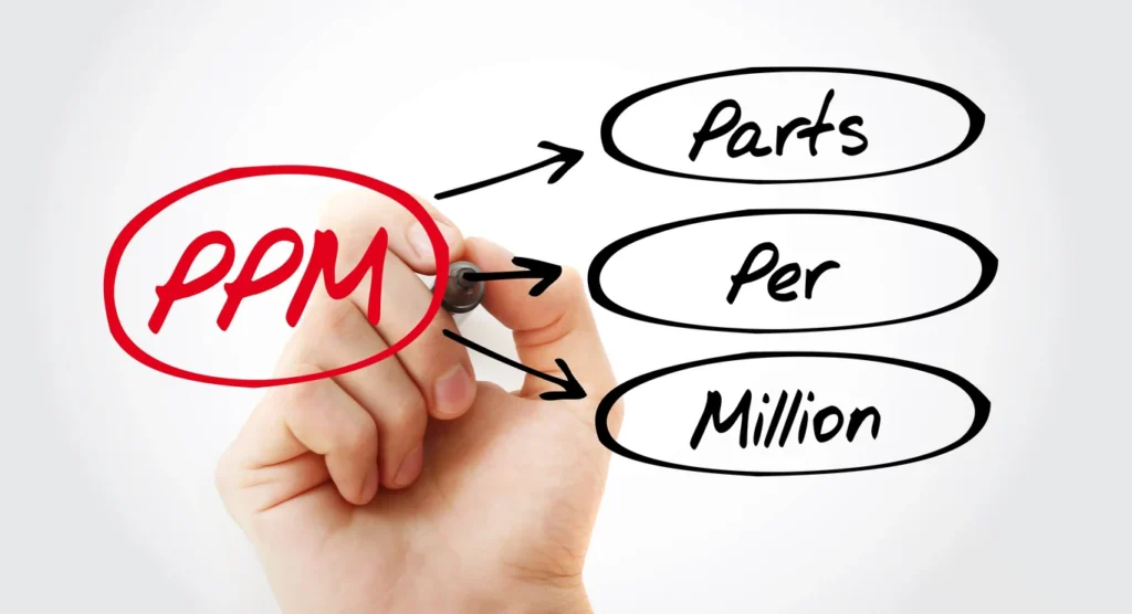 What Is a PPM: Understanding Parts Per Million and Its Impact on Our World